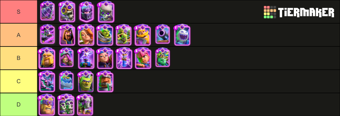 EVO Cards Tier List (Community Rankings) - TierMaker