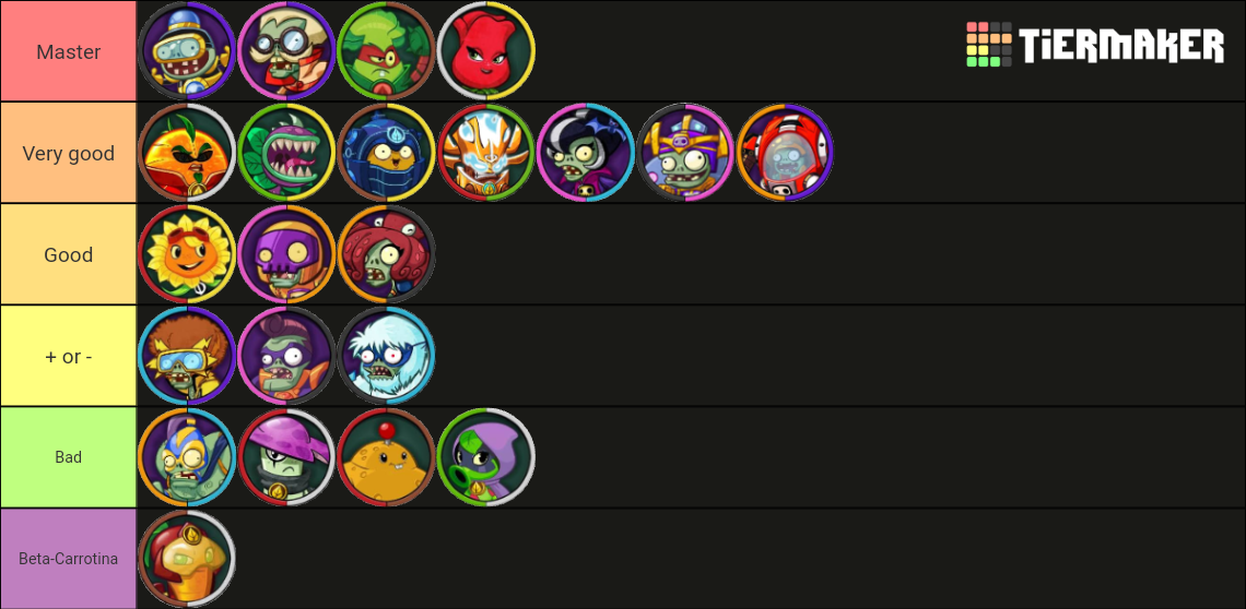 Modelo meta Tier List (Community Rankings) - TierMaker