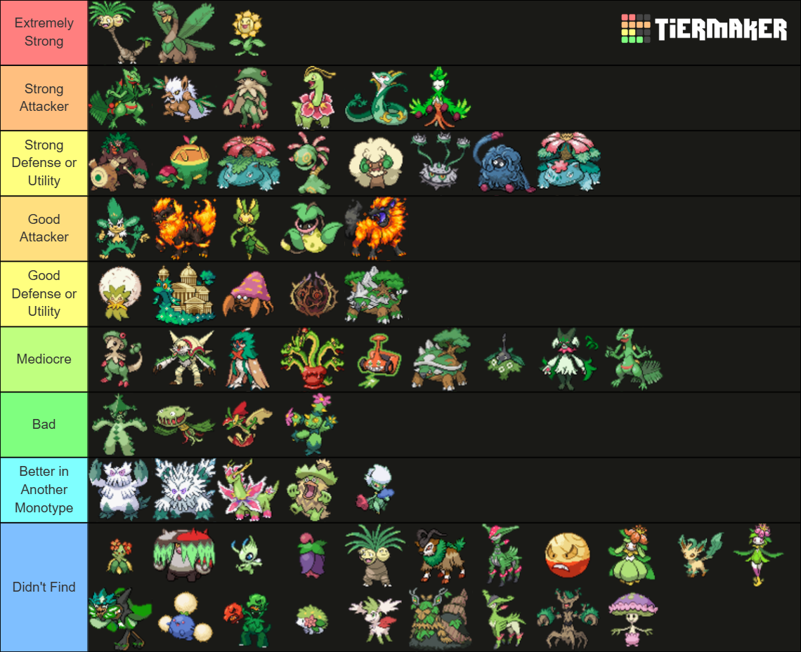 Pokemon Elite Redux v2.0 Tier List (Community Rankings) - TierMaker
