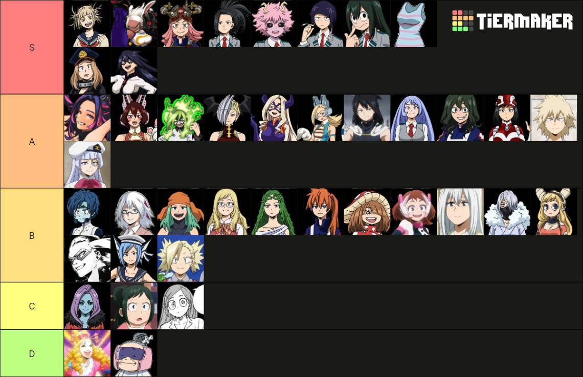 MHA Waifus Ultimate Edition Tier List (Community Rankings) - TierMaker