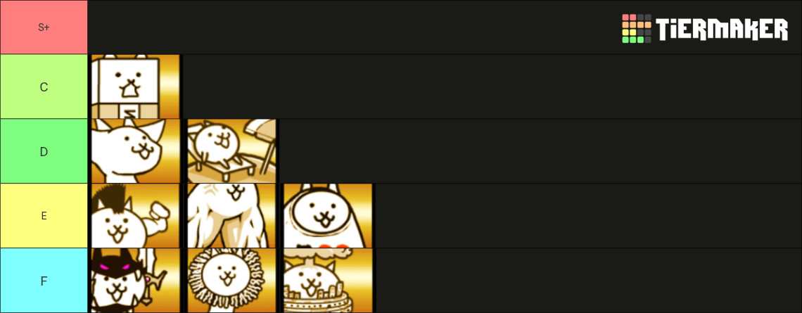 Battle Cats Normal Cats Tier List (Community Rankings) - TierMaker