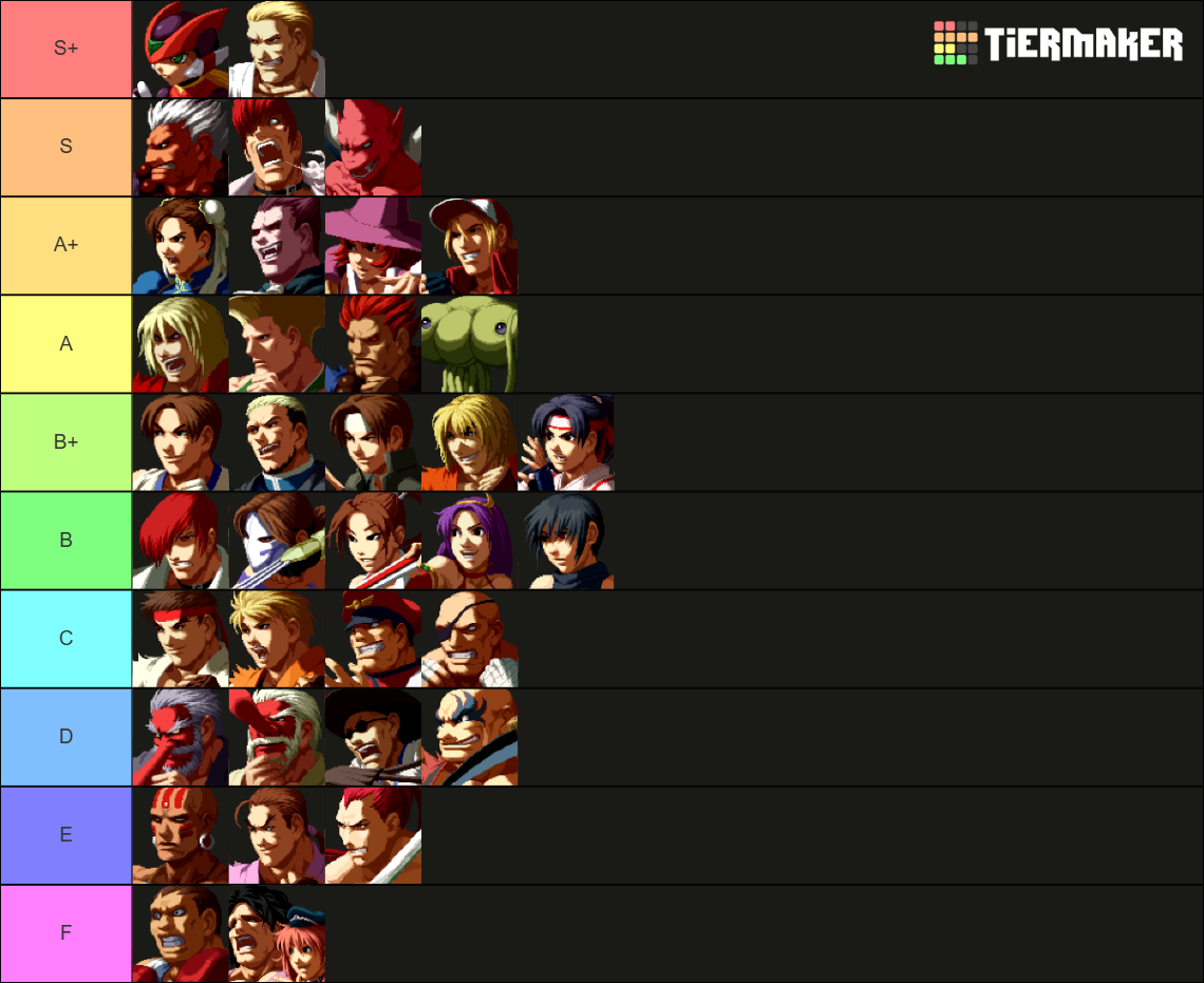 SVC Chaos - SNK Vs Capcom (Plus) Tier List (Community Rankings) - TierMaker