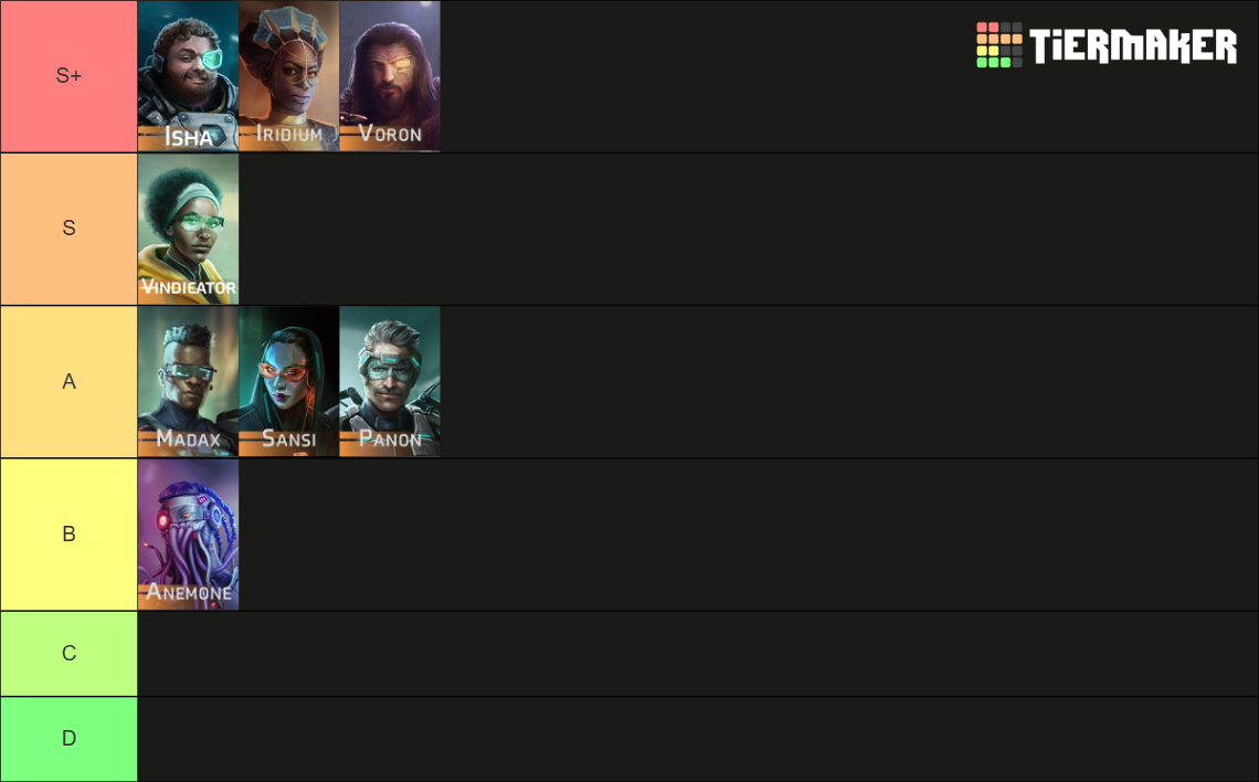 Starborne: Frontiers Unit Tierlist Tier List (Community Rankings ...
