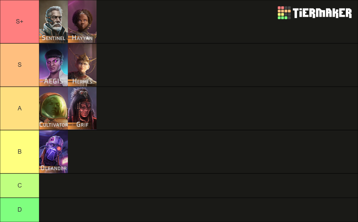 Starborne: Frontiers Unit Tierlist Tier List (Community Rankings ...