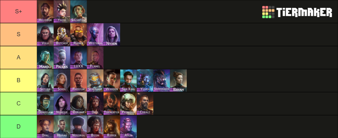 Starborne: Frontiers Unit Tierlist Tier List (Community Rankings ...
