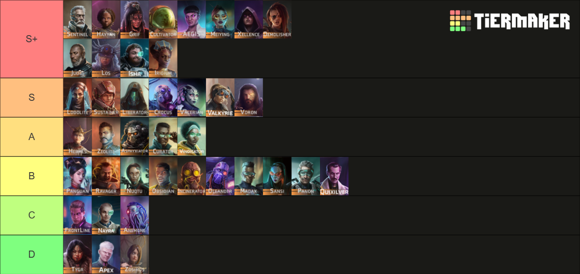 Starborne: Frontiers Unit Tierlist Tier List (Community Rankings ...