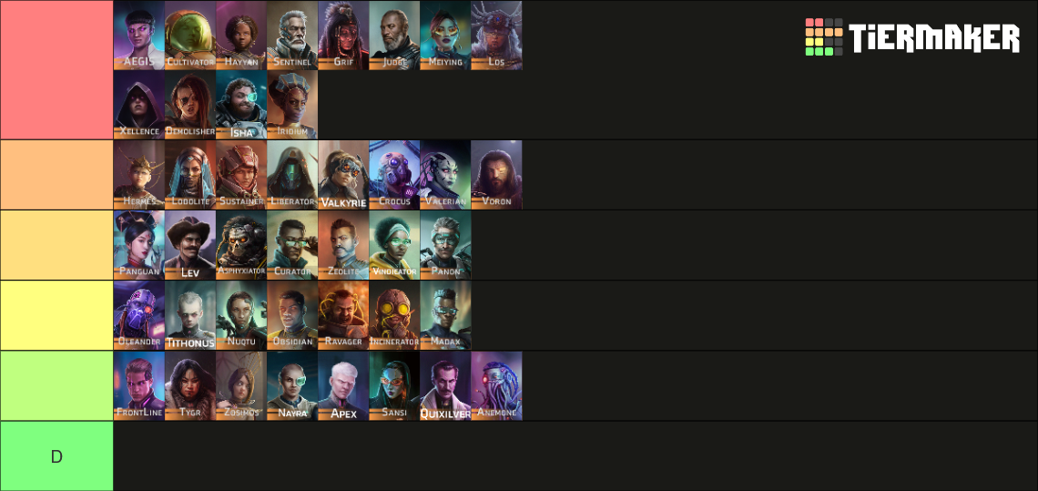 Starborne: Frontiers Unit Tierlist Tier List (Community Rankings ...