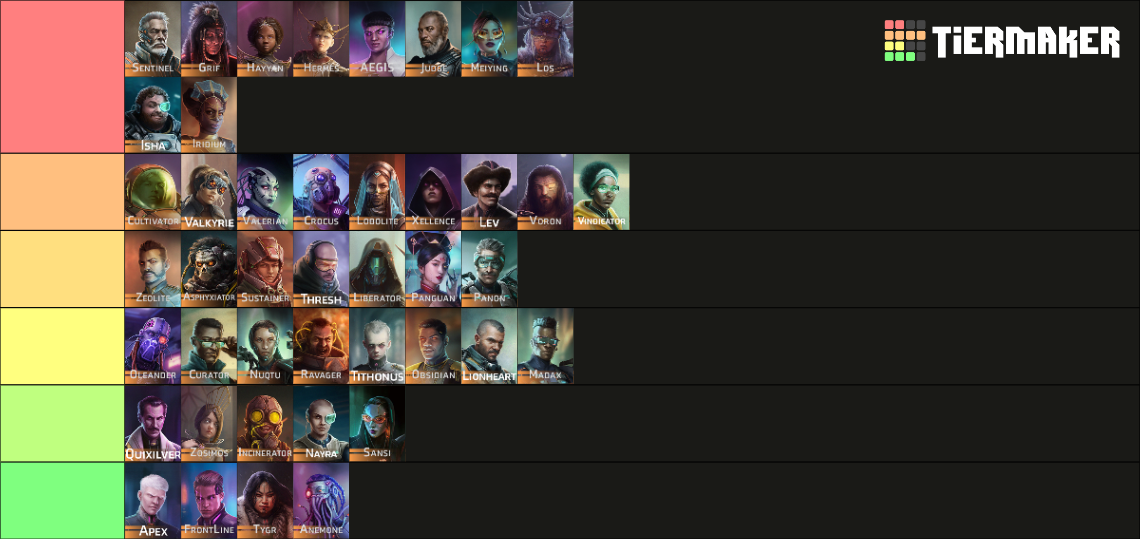 Starborne: Frontiers Unit Tierlist Tier List (Community Rankings ...