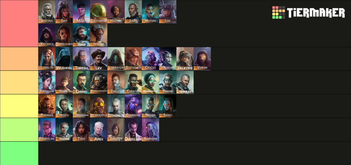 Starborne: Frontiers Unit Tierlist Tier List (Community Rankings ...