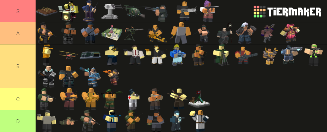 Tower Defense Simulator [TDS]/tower ranking (Ver.1.46.0) Tier List ...