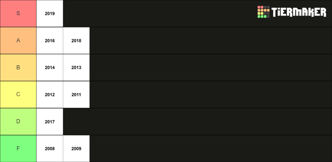 Years (1979-2023) Tier List (Community Rankings) - TierMaker