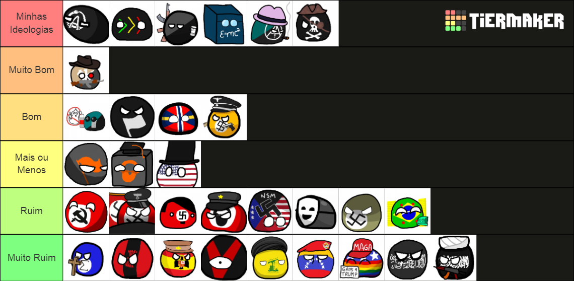 PCM (All Polcompball Ideologies) Tier List (Community Rankings) - TierMaker