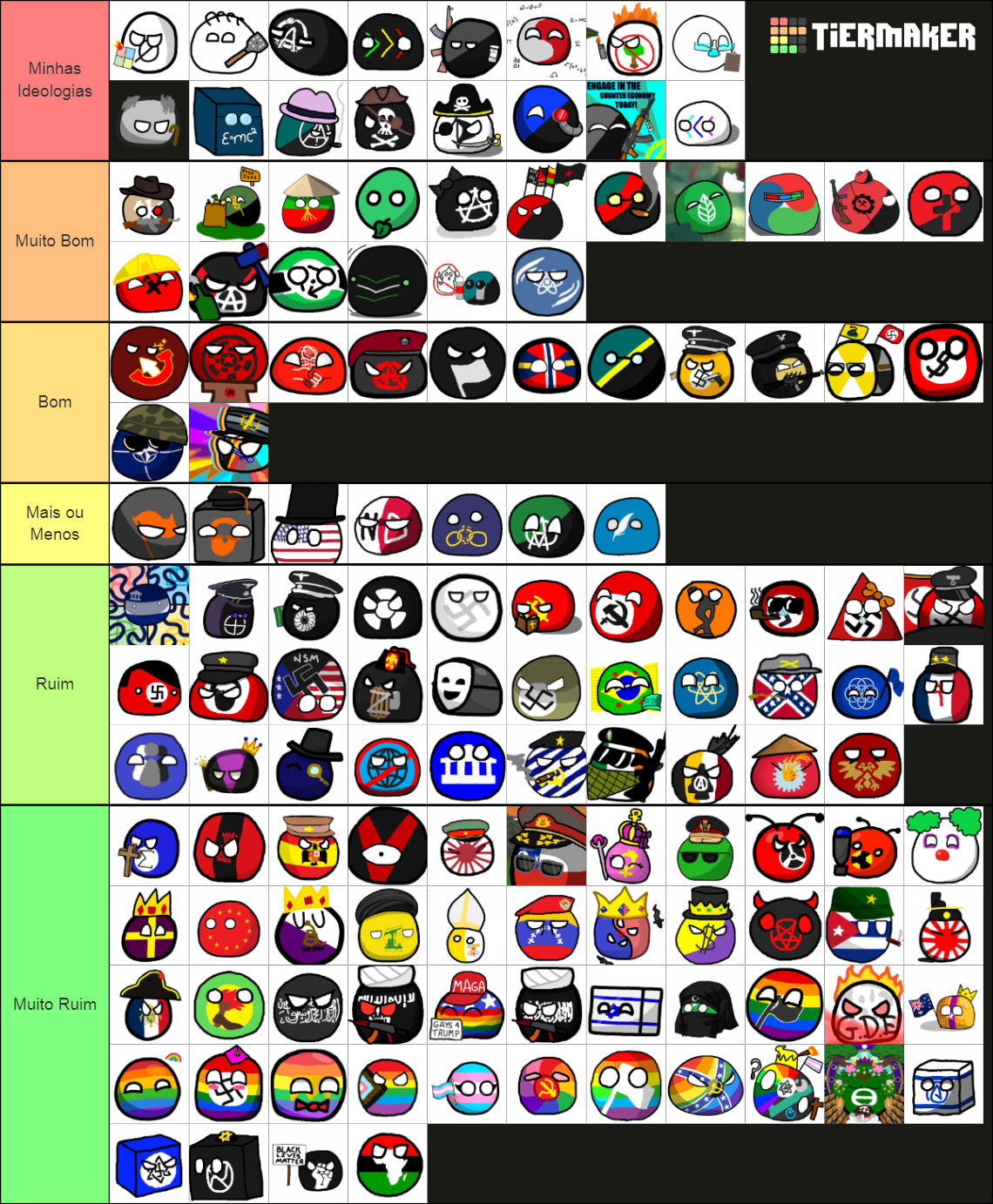PCM (All Polcompball Ideologies) Tier List (Community Rankings) - TierMaker