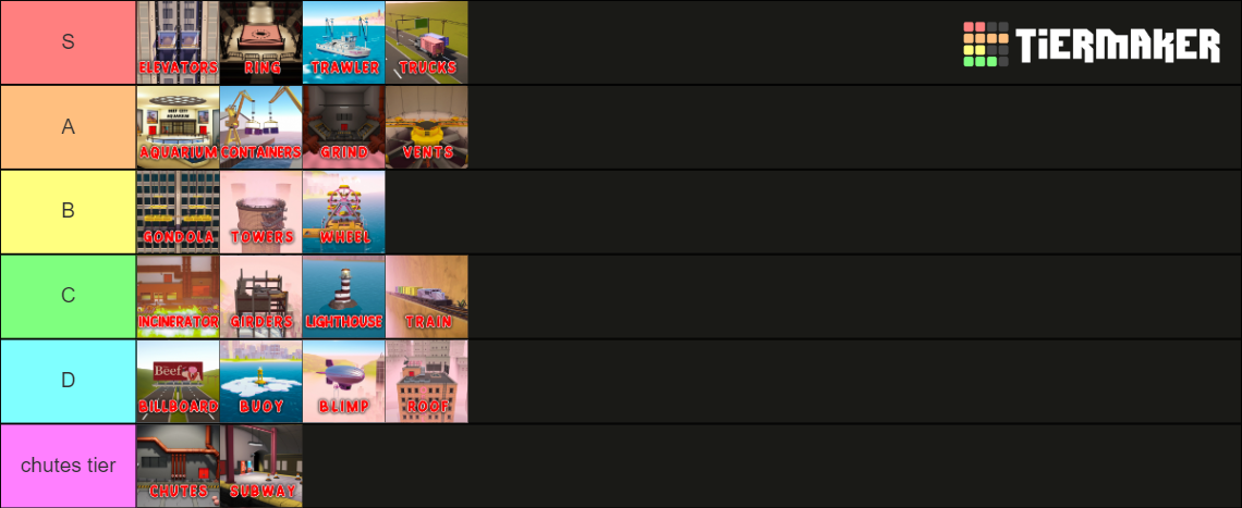 Gang Beasts Maps 2024 Tier List (Community Rankings) - TierMaker