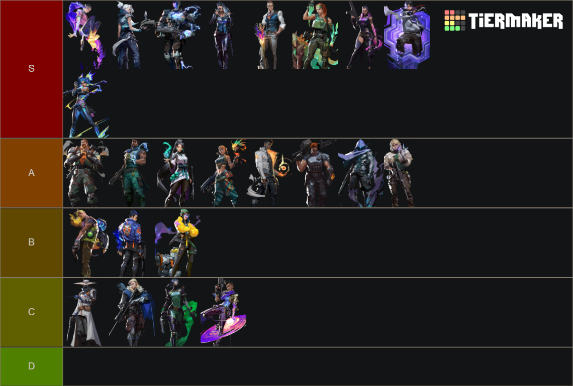 VALORANT Agents (up to Clove) Tier List (Community Rankings) - TierMaker