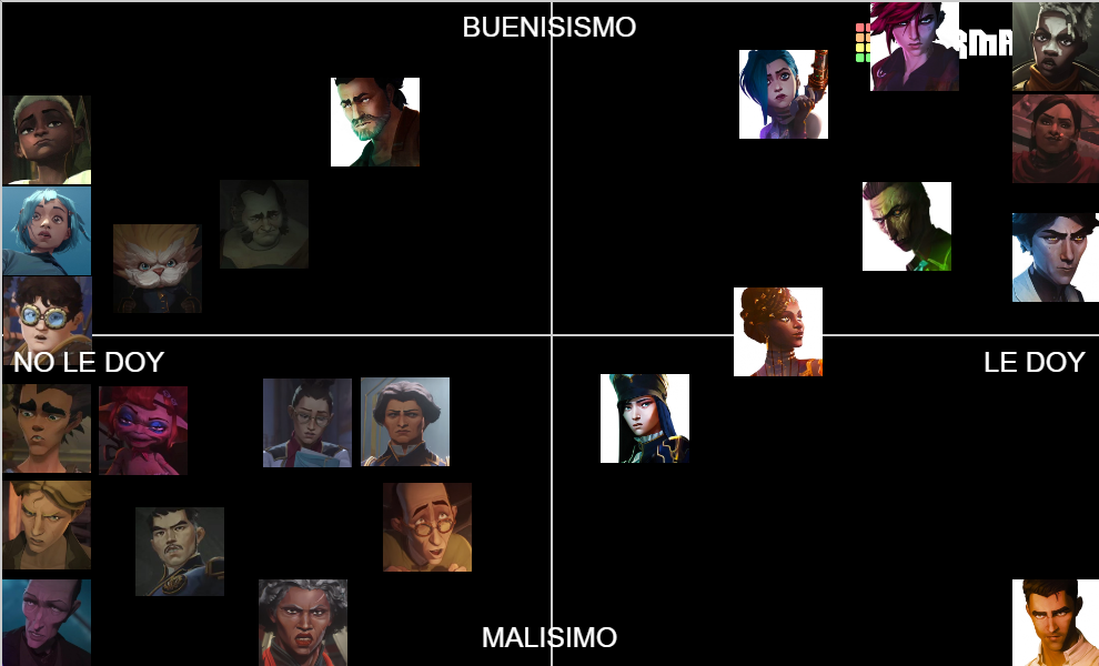 New Alignment Charts - TierMaker