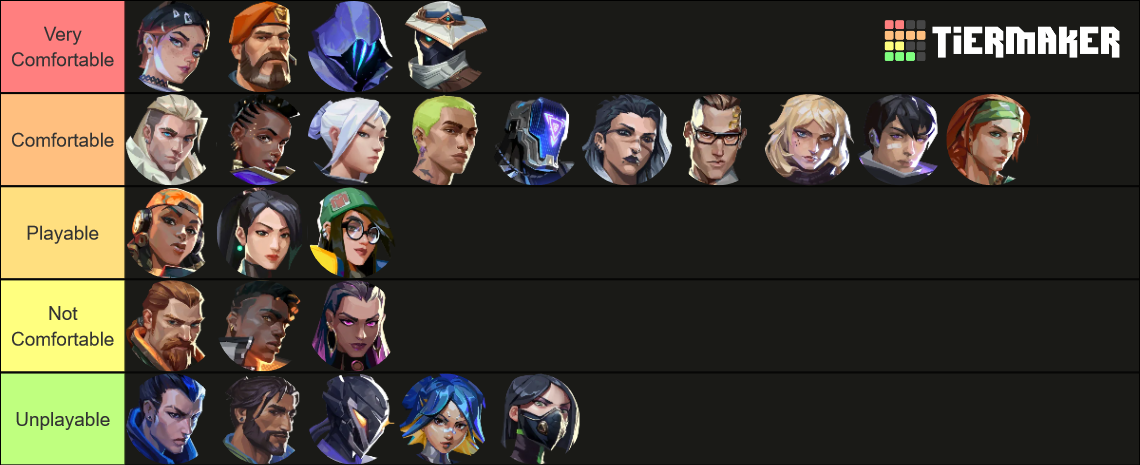 VALORANT Comfort Pick Tier List (Community Rankings) - TierMaker
