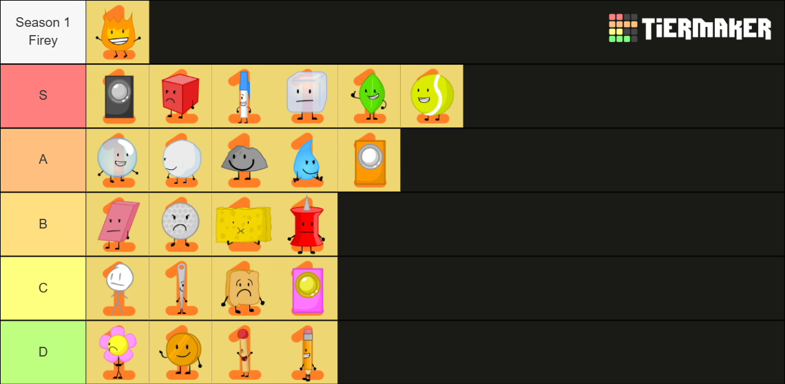 BFDI Characters BFDI-TPOT Tier List (Community Rankings) - TierMaker