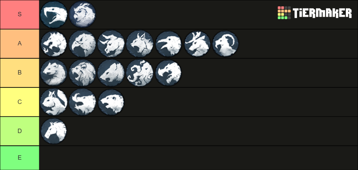 Northgard All Clans Tier List (Community Rankings) - TierMaker