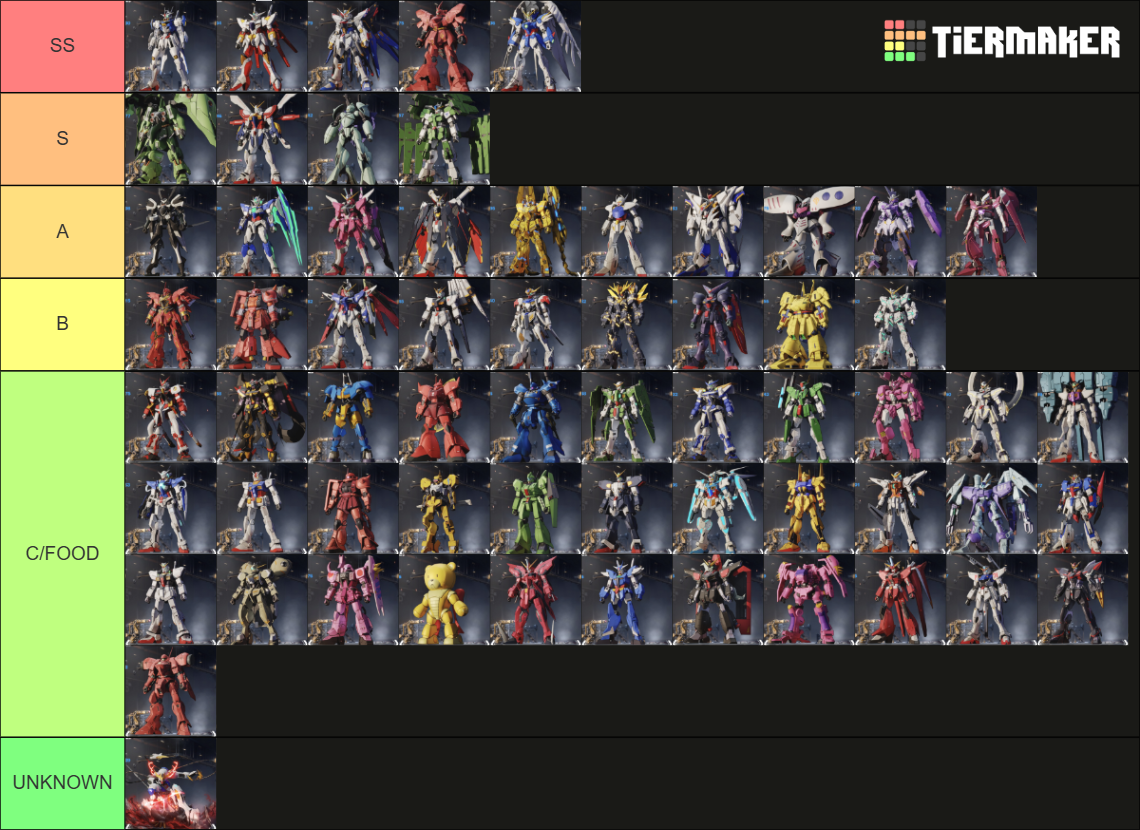 Mecha Heart of steel Tier List (Community Rankings) - TierMaker