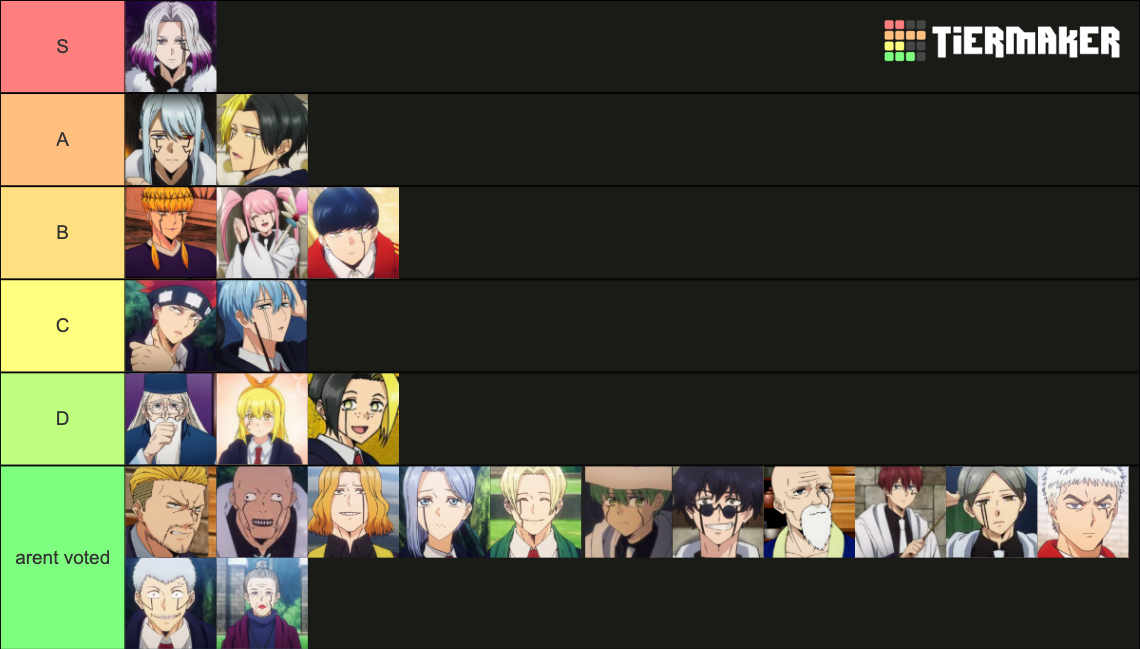 Mashle Characters Tier List (Community Rankings) - TierMaker
