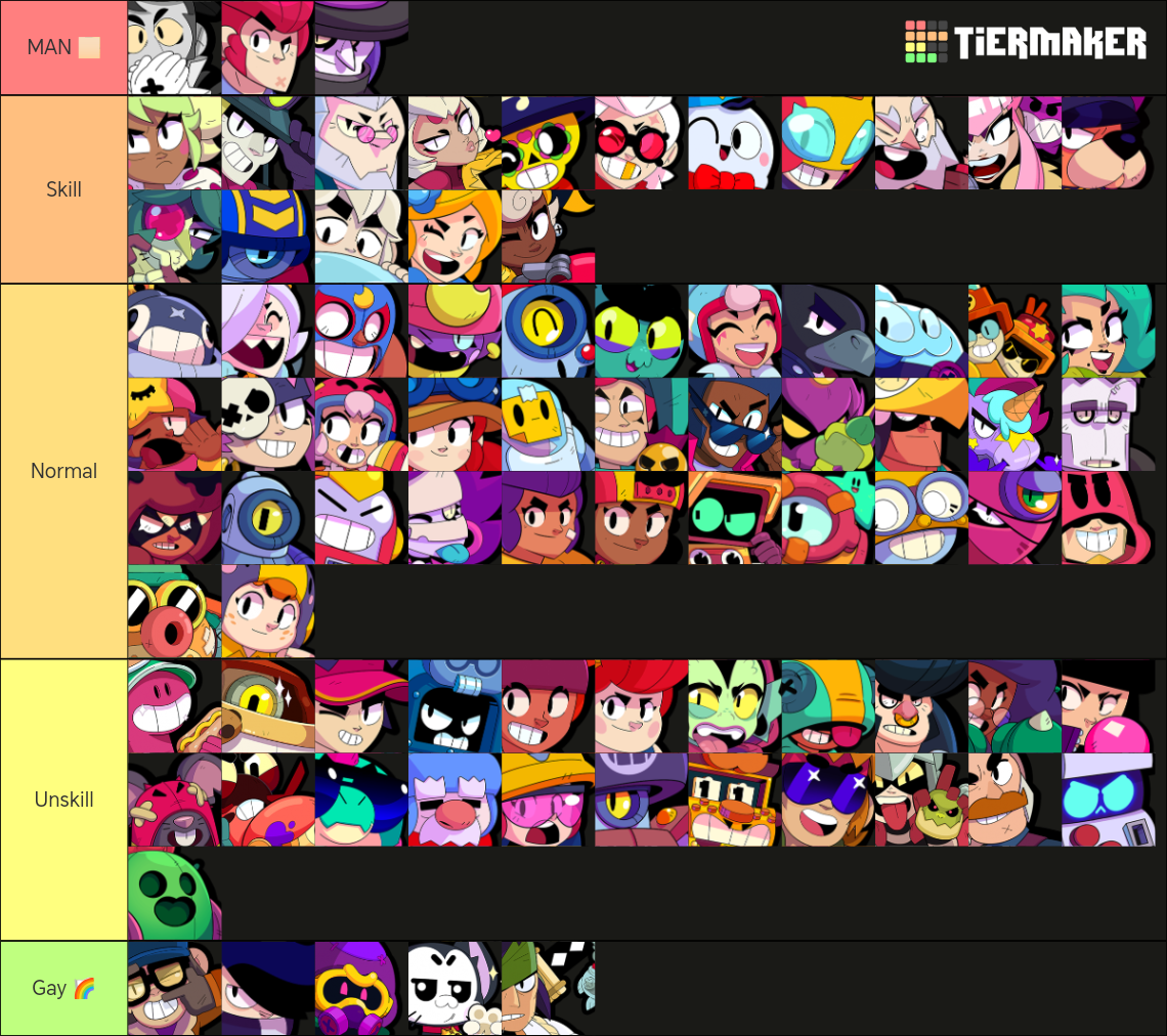 Brawl stars Tier List (Community Rankings) - TierMaker