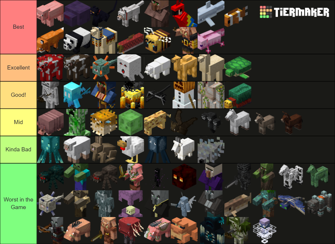 Minecraft Mob (Updated 1.21) Tier List (Community Rankings) - TierMaker