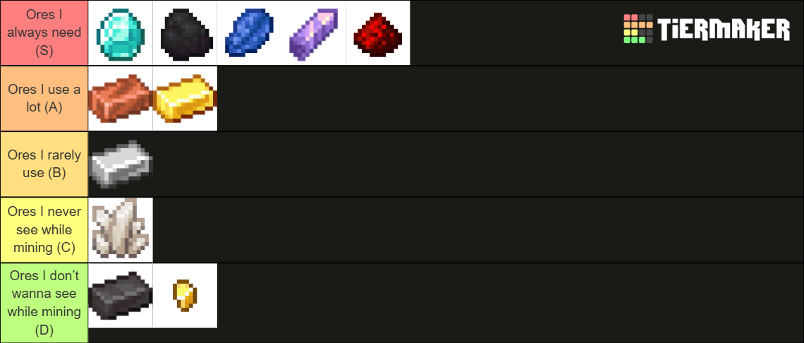 Minecraft Ores, 1.20+ Tier List (Community Rankings) - TierMaker