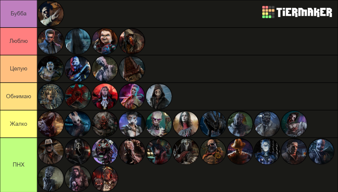 DBD Killers [8.4.0] Tier List (Community Rankings) - TierMaker