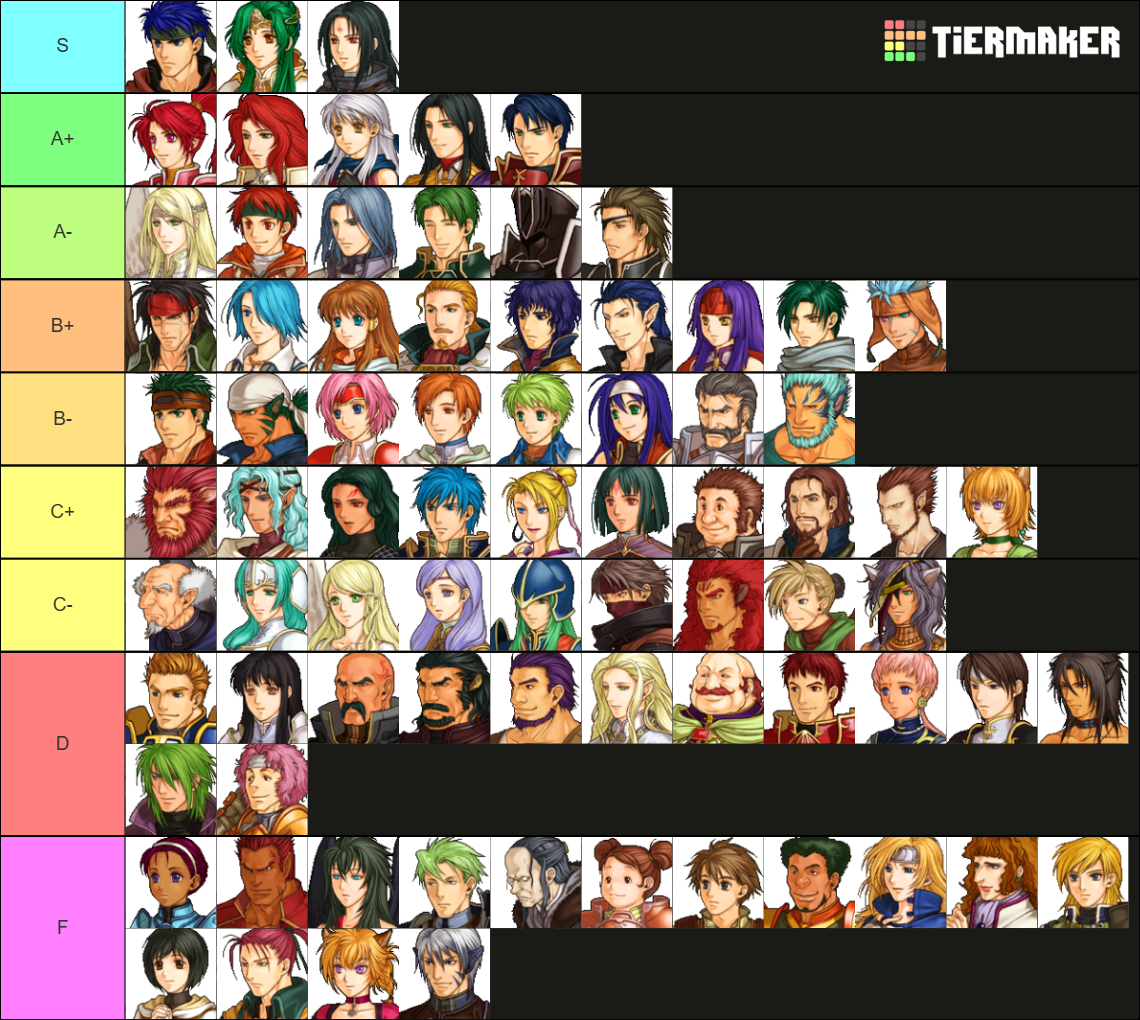 Fire Emblem: Radiant Dawn (FE10) Character Tier List (Community ...