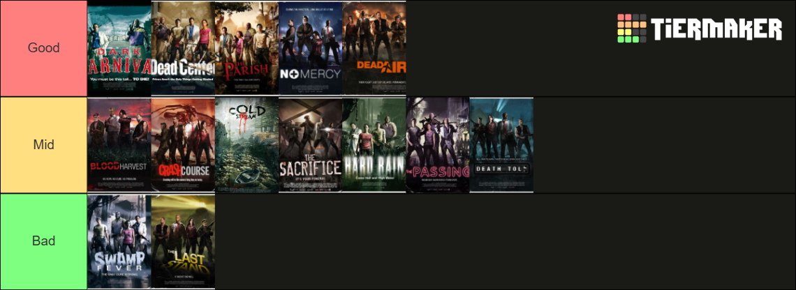 Left 4 Dead 2 campaigns (Last Stand Update) Tier List (Community Rankings) - TierMaker