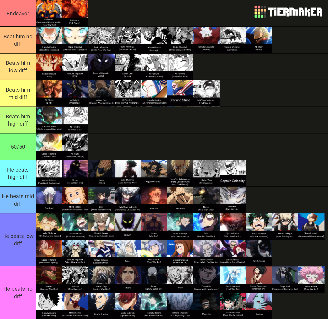 My hero academia power scale Tier List (Community Rankings) - TierMaker
