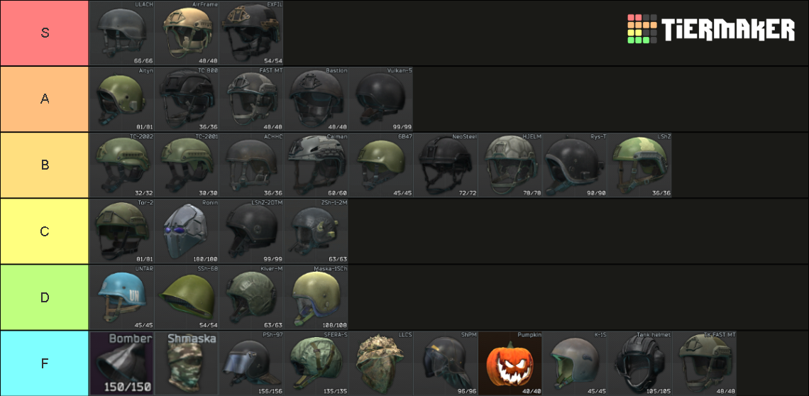All of the helmets of Escape From Tarkov Tier List (Community Rankings ...