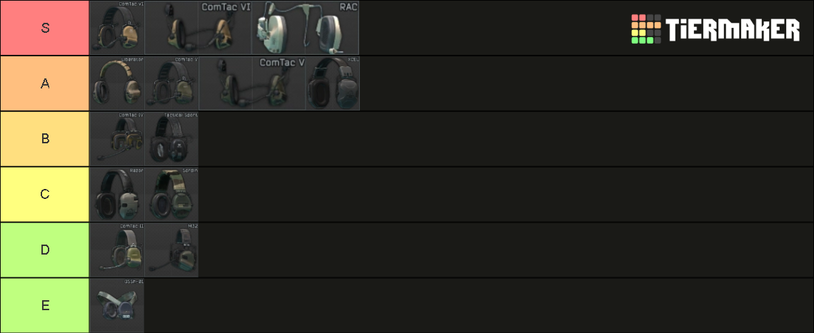 Tarkov Headsets 0.15 Tier List (Community Rankings) - TierMaker