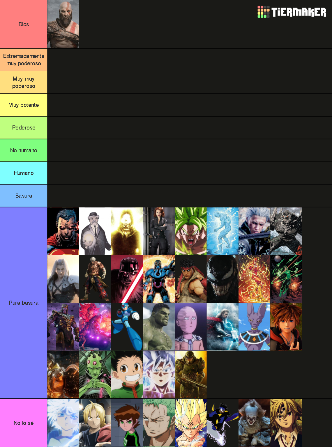 Most Powerful Fictional Characters Ever Tier List (Community Rankings ...