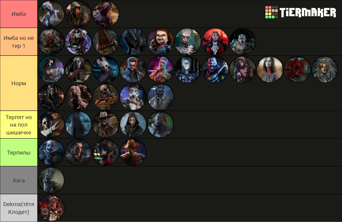 DBD Killers [8.4.0] Tier List (Community Rankings) - TierMaker