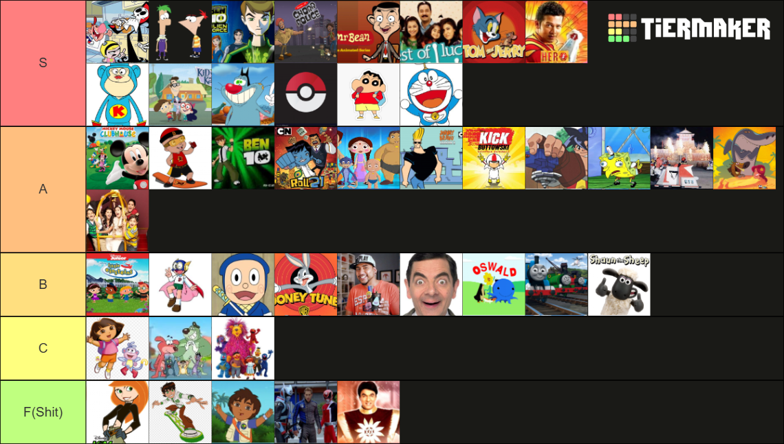 Indian Cartoons Tier List (Community Rankings) - TierMaker