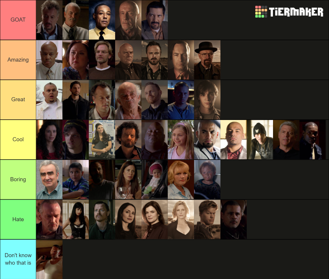 Breaking Bad Character Tier List (Community Rankings) - TierMaker