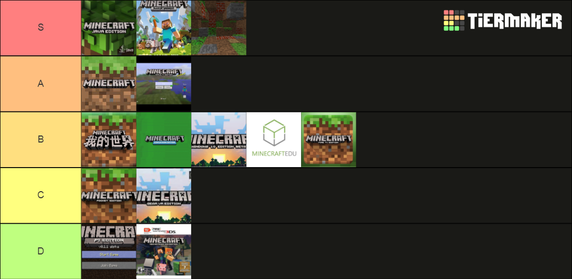 All versions of minecraft Tier List (Community Rankings) - TierMaker