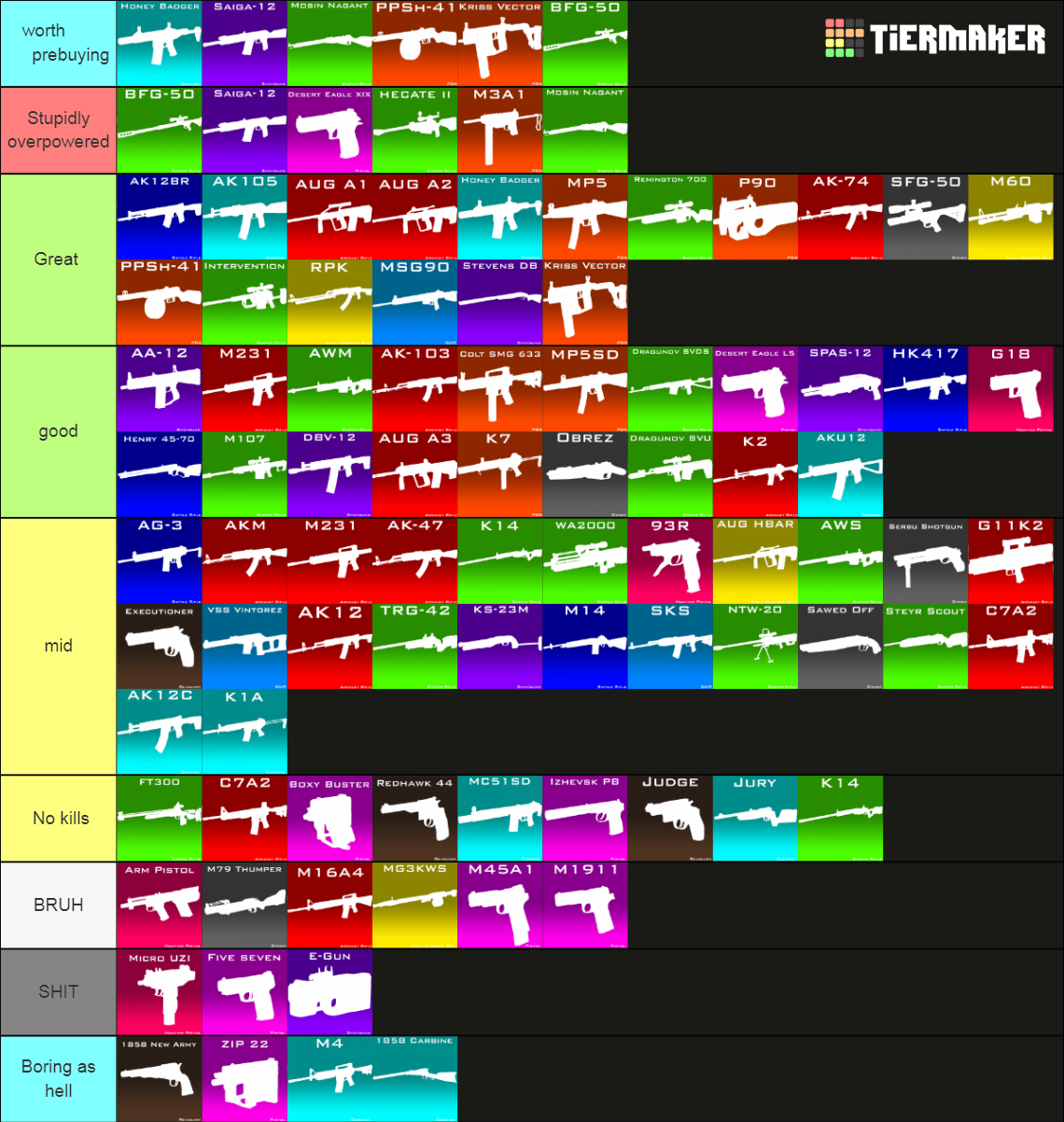 Phantom Forces Weapons Tier List (Community Rankings) - TierMaker
