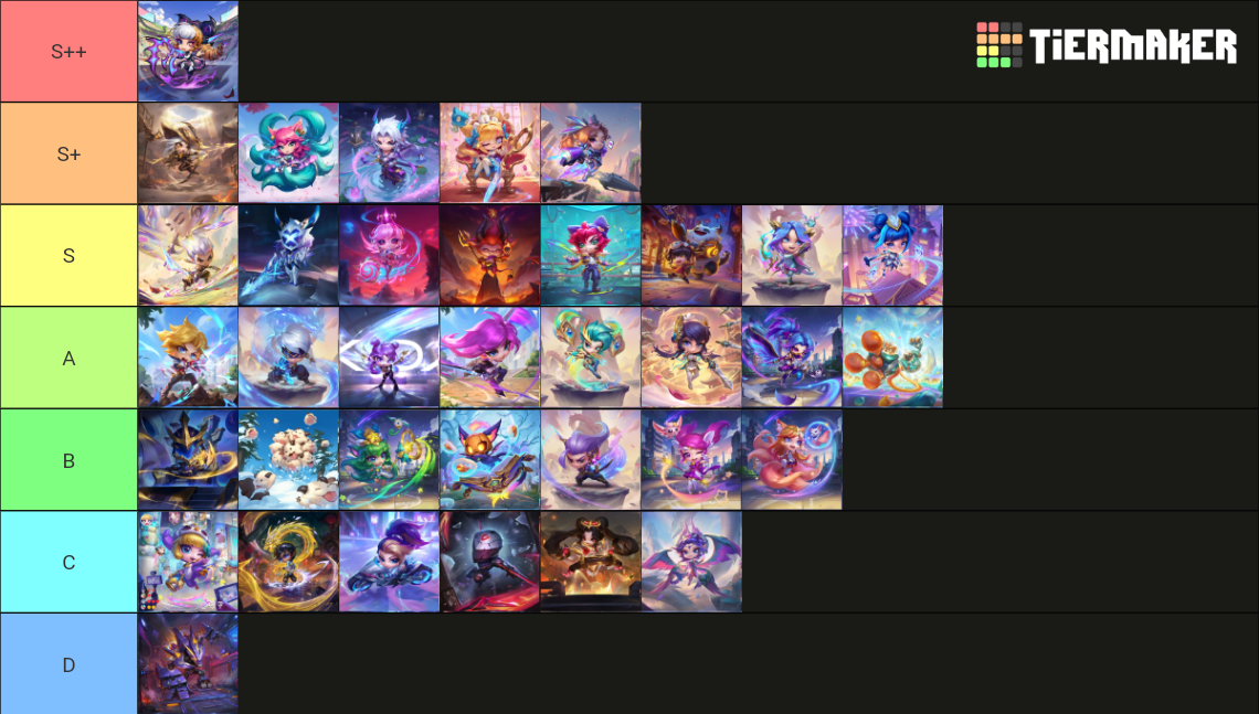 TFT Chibi Finishers Tier List (Community Rankings) - TierMaker