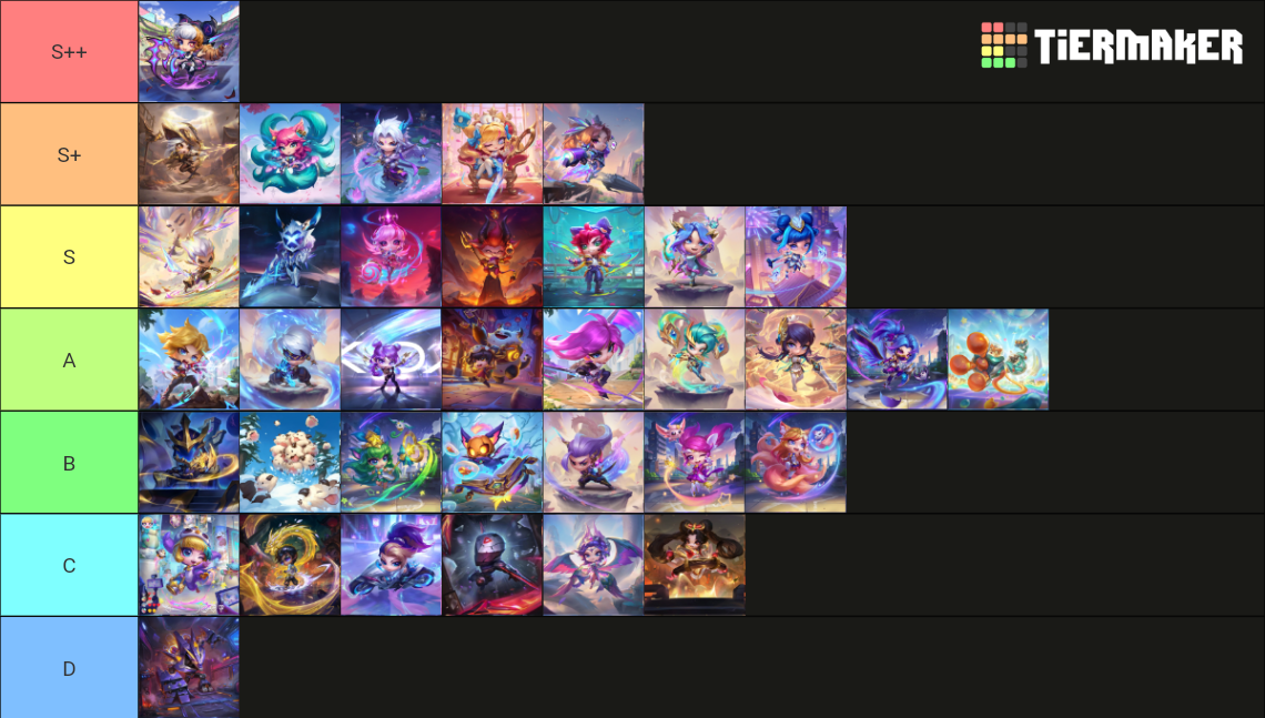 TFT Chibi Finishers Tier List (Community Rankings) - TierMaker