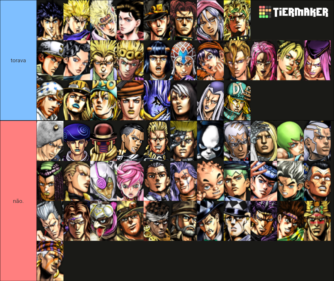 Jojo's All Star Battle R Characters (including seasons DLC) Tier List (Community Rankings ...
