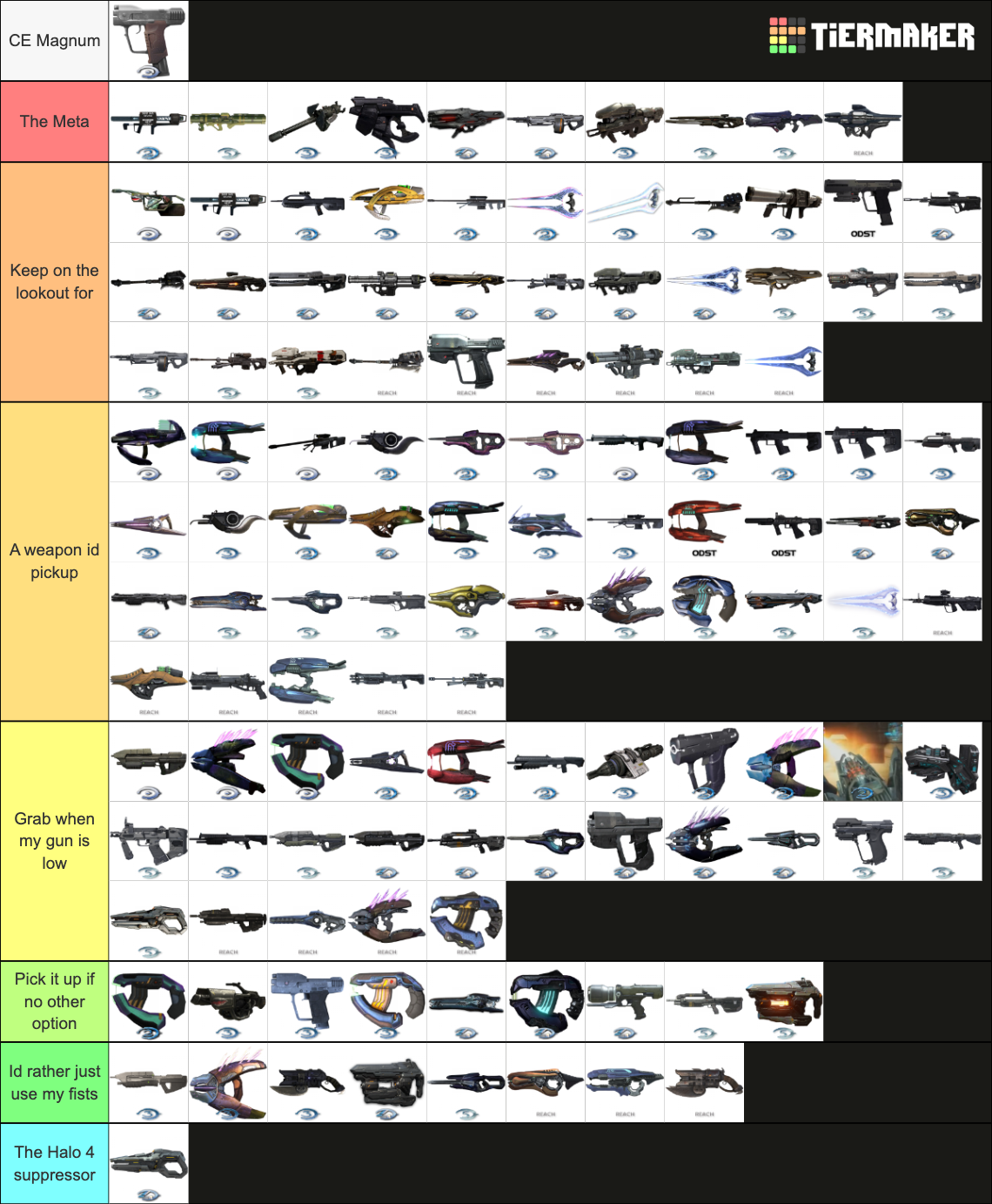 Halo Weapons (All Versions) Tier List (Community Rankings) - TierMaker