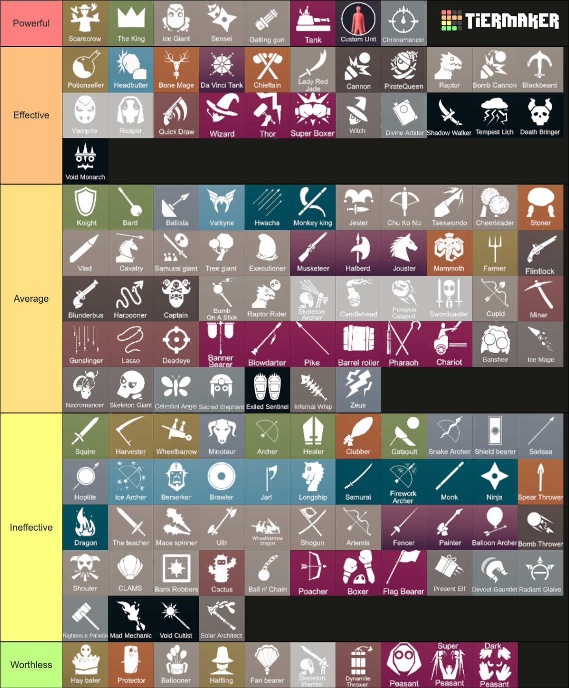 Totally Accurate Battle Simulator (TABS) Tier List (Community Rankings ...
