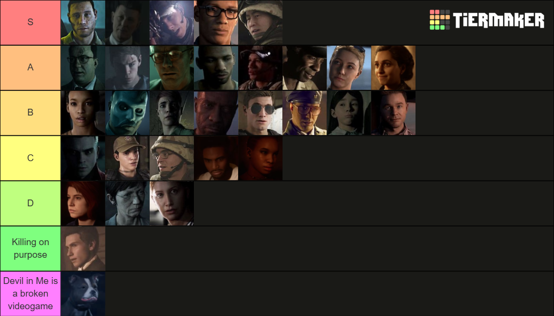 The Dark Pictures Anthology Characters Tier List (Community Rankings ...