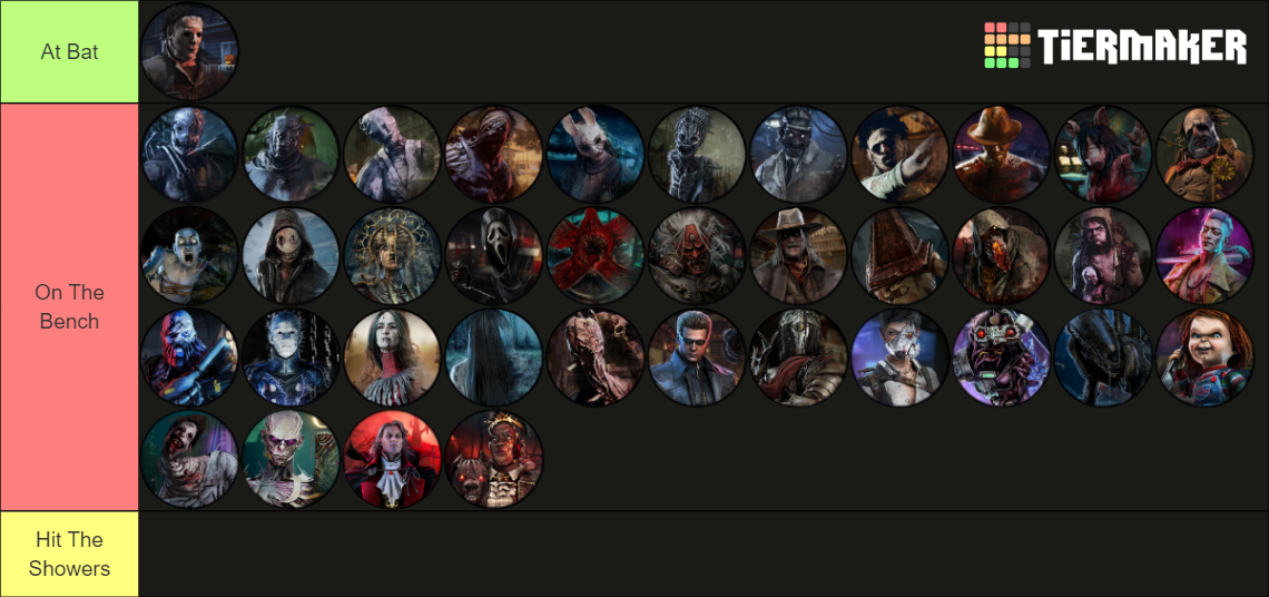 DBD Killers [8.4.0] Tier List (Community Rankings) - TierMaker