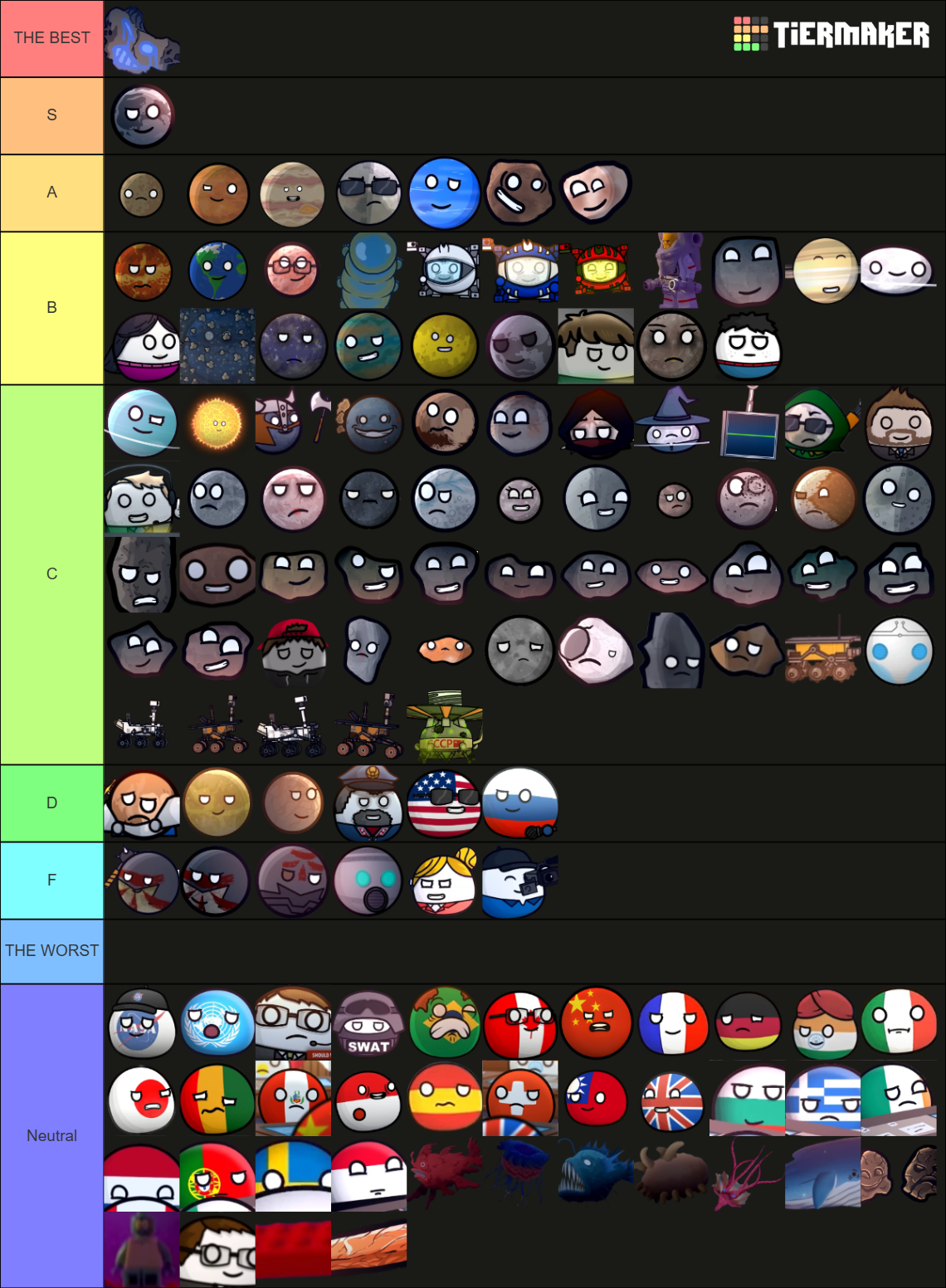 SolarBalls Characters Tierlist Tier List (Community Rankings) - TierMaker