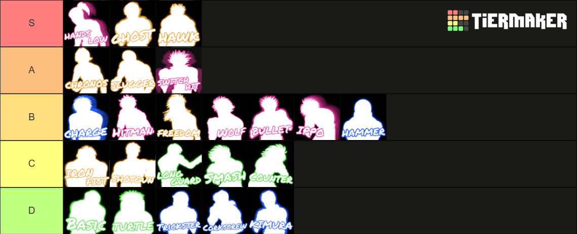 UNTITLED BOXING GAME JWORDZ LIST (UPDATED) Tier List (Community ...