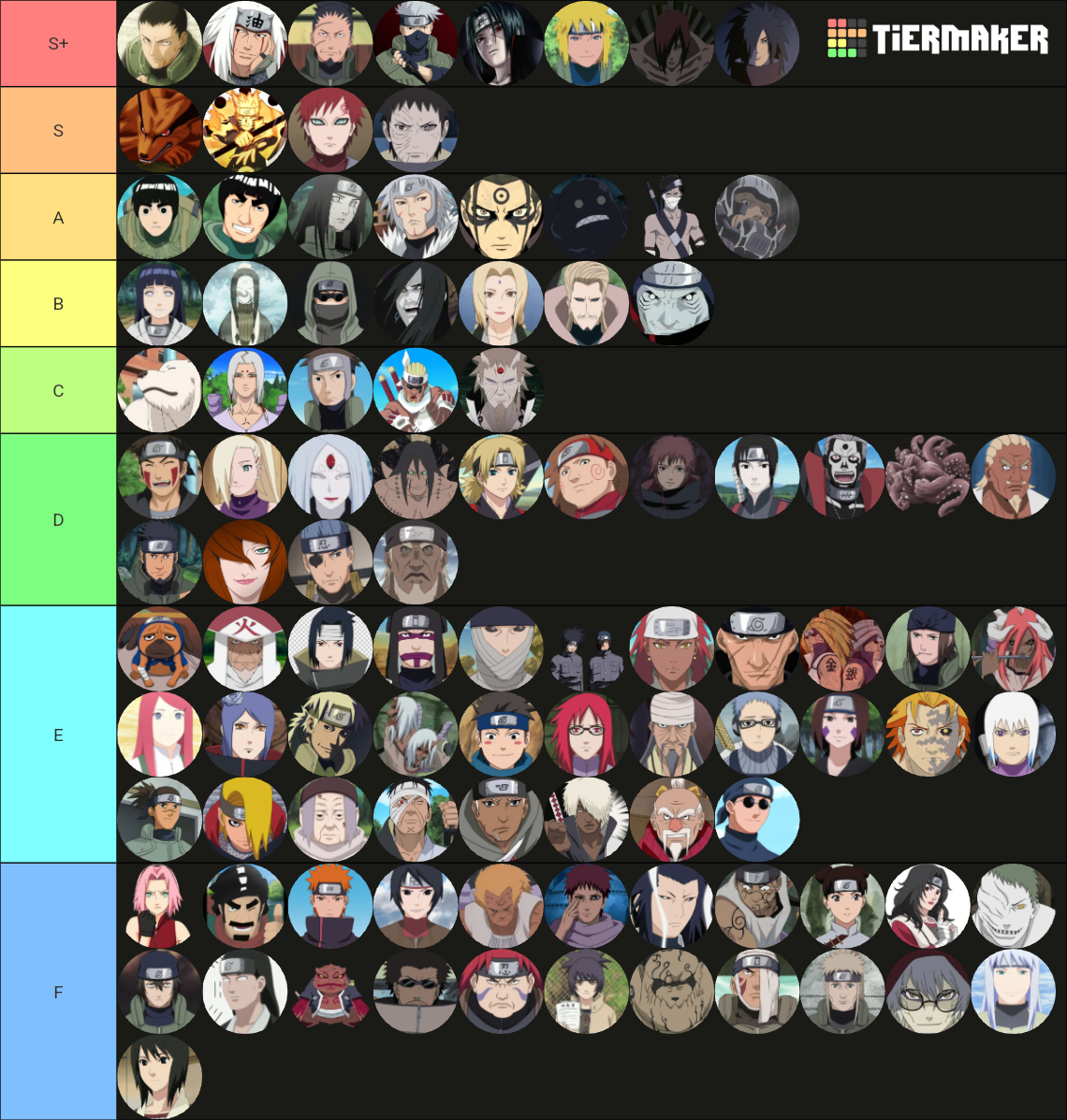 Recent Naruto Tier Lists - TierMaker